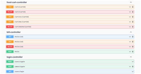 Github Harit2002hunger Hub This Project Is About Food Delivery App Backend Using Java And