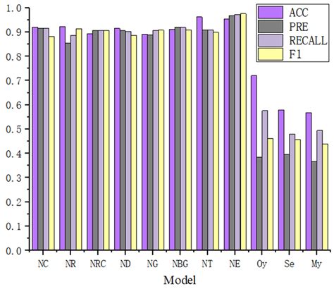 A Novel Smart Contract Vulnerability Detection Method Based On Information Graph And Ensemble