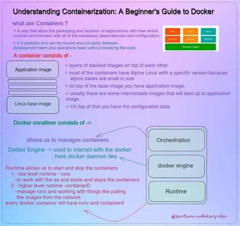 Santanu Adhikary On Linkedin Containerization Devops Techinnovation Kubernetes Efficiency