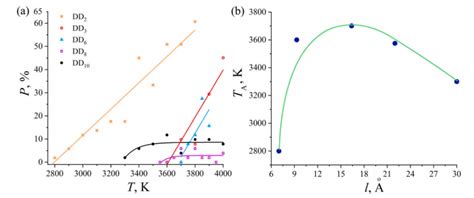 俄罗斯科学院金属超塑性问题研究所l Kh Galiakhmetova等 高温下石墨烯中位错偶极子的动力学