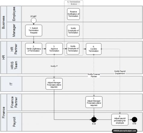 how to handle employee terminations