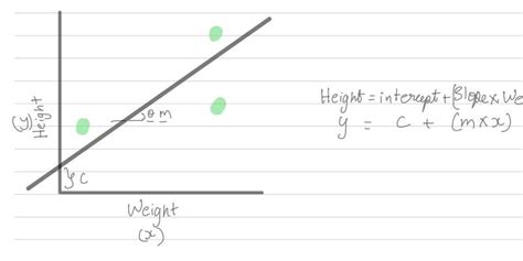 Goutham Choudary On Linkedin The One Concept That Will Make Machine Learning Click Gradient