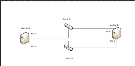 Spanning Tree For A Redundant Network Connection Cisco Community