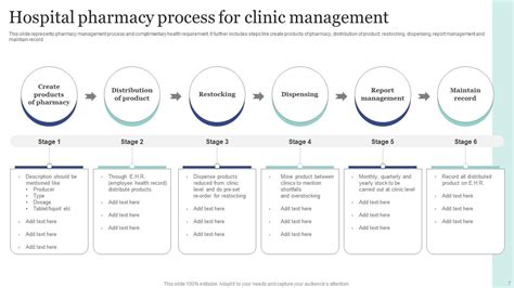 Pharmacy Process Powerpoint Ppt Template Bundles Ppt Slide