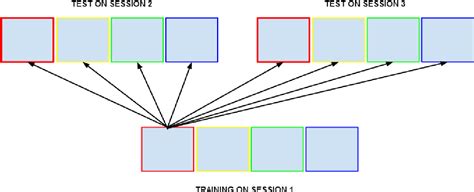 Figure 36 From A Comparison Of Classification Algorithms In Session To