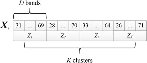Example Of Cluster Initialization Download Scientific Diagram