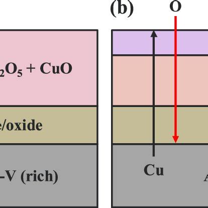Schematic Diagram Of The Diffusion And Oxidation Mechanism Of Download Scientific Diagram
