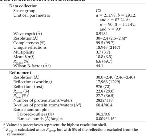 Figure 1 From Extra Domain B In Oncofetal Fibronectin Structurally Promotes Fibrillar Head To