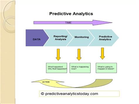 Python And Data Analytics Ppt