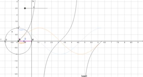Lunes Actividad 3 Geogebra