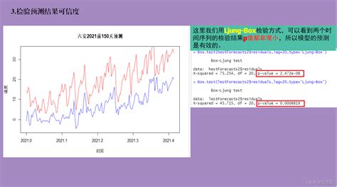 R语言对城市天气的预测以某区20182019年每天的用气量使用r语言进行深度挖掘与预测 Csdn博客