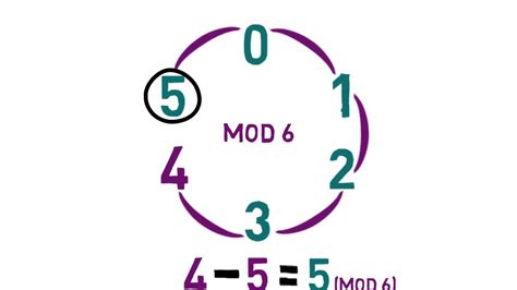 Lesson 09 Modulo Subtraction Simplestep Learning Youtube