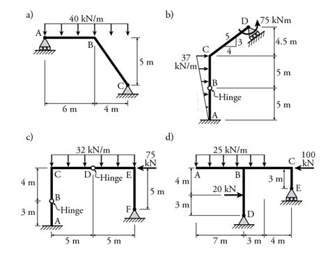 Free Body Diagram Practice Problems Wiring Site Resource