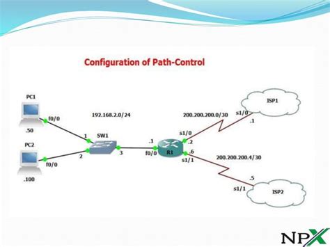 Policy Based Routing Pptx Computer Networking Computing