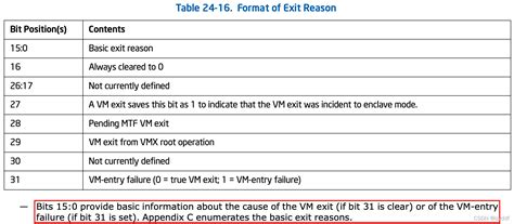 intel vt学习笔记（四）—— vmcs（下） csdn博客