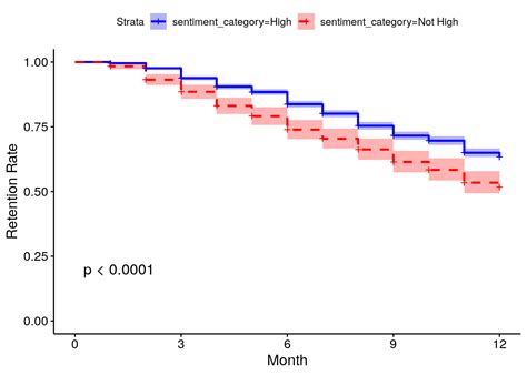 9 Survival Analysis For Modeling Singular Events Over Time Handbook