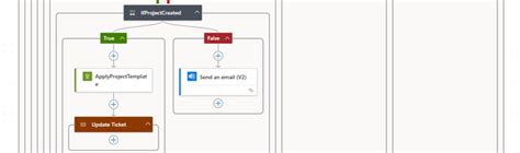 Error Handling And Visual Container Nesting Is There A Better Way R