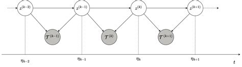 Gaussian Embedding Of Temporal Networks Ai Research Paper Details