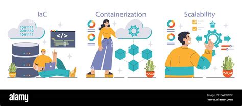 Cloud Computing Evolution Set From Serverless To Ipaas And