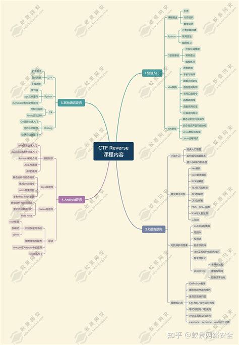 Ctf比赛要怎么参加，有难度吗？ 知乎