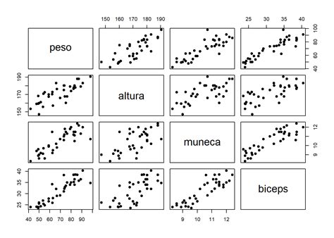 Análisis De Componentes Principales Pca