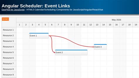Javascript Scheduler Styling Linked Events Daypilot Code