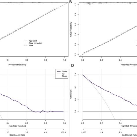 Nomograms For Predicting Early Death All Cause In A And Download Scientific Diagram