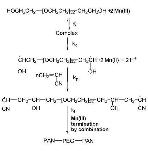 Scheme Xii Synthesis Of Polyacrylonitrile Block Polyethylene Download Scientific Diagram