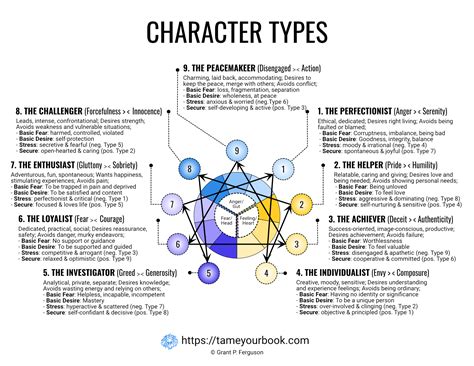 A Character Template To Help Busy Writers Tame Your Book A Character Template To Help Busy Writers Tame Your Book