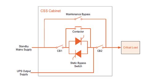 The Power Of The Static Switch KOHLER Uninterruptible Power