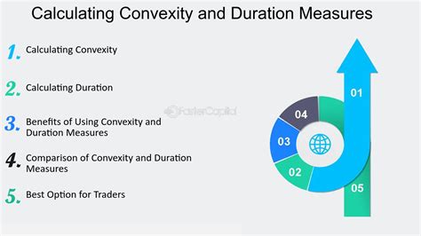 Quantifying Market Risk Duration And Convexity