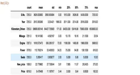 Exploratory Data Analysis Using Python