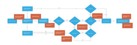 How To Automate A Manual Process Paper Leaf