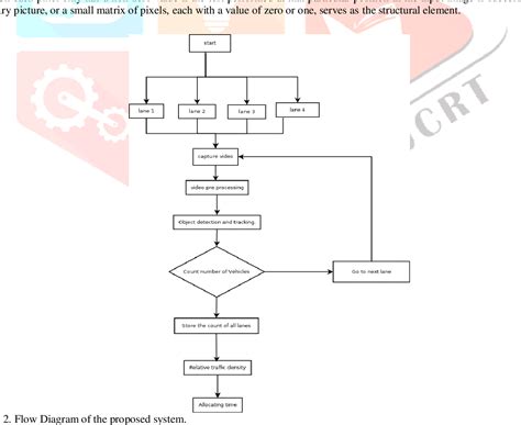 figure 2 from image processing based intelligent traffic control system using opencv semantic