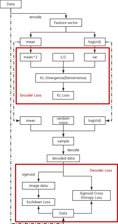 三大深度学习生成模型：vae、gan及其变种vae Gan Transformer Csdn博客