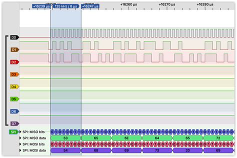 应用开源逻辑分析仪助力iot开发 鸿蒙开发者社区 51cto Com