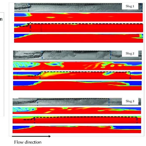 Comparison On Slug Flow Morphology Between A Experimental Result Download Scientific Diagram