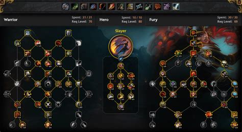 Wow Fury Warrior Dps Guide The War Within Fury Warrior Pve Guide