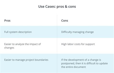 Disadvantages Of Use Case Diagram
