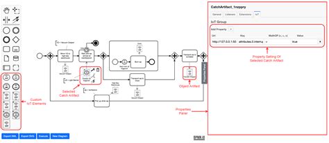 Bpmne4iot A Framework For Modeling Executing And Monitoring Iot Driven Processes