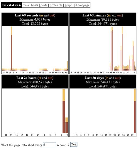 Network Traffic Analyzers For Ubuntu System Ubuntu Geek