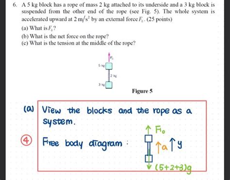 Solved A Kg Block Has A Rope Of Mass Kg Attached To Chegg Com