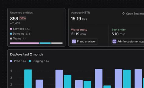 What Is Cortex Cortex