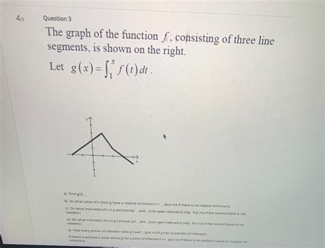 Solved 48 Question 3 The Graph Of The Function F