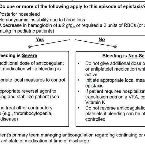 PDF Clinical Practice Guideline Nosebleed Epistaxis
