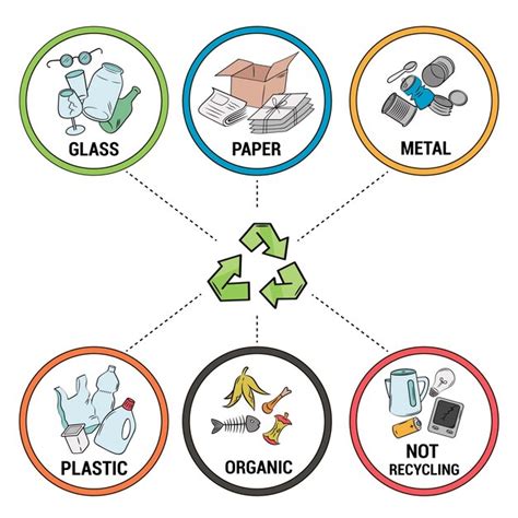 쓰레기 분류 및 재활용 프리미엄 벡터