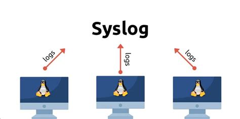 Syslog With Configurations On Aws Ec2 Linux Machines