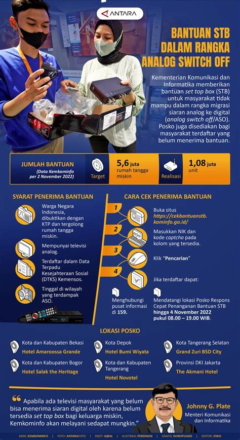 20221103bantuan Stb Untuk Aso