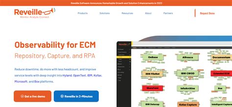 14 Best Application Performance Monitoring Apm Tools 2024 Reveille