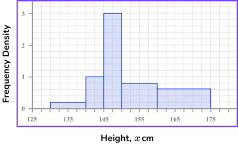 Statistics Maths Gcse Steps Examples And Worksheet